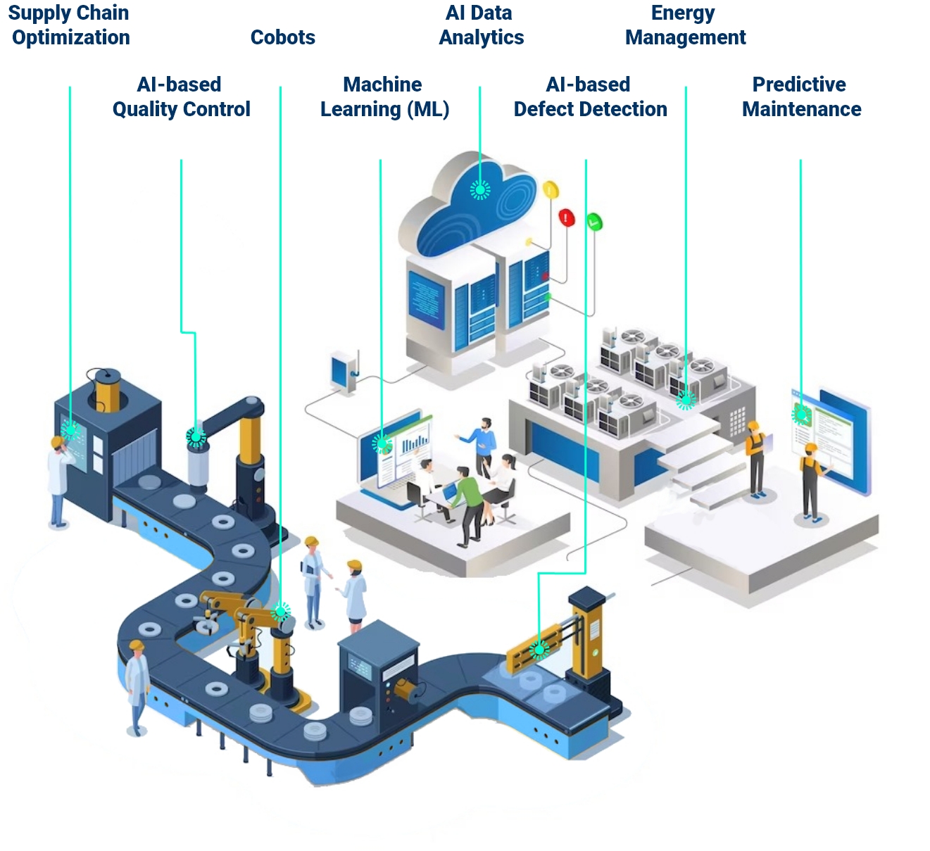Sophic Automation | Home